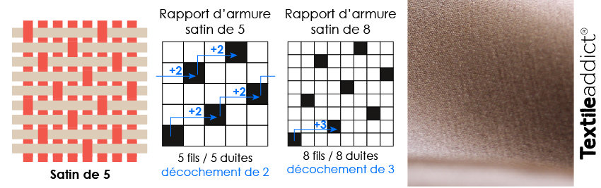 L’armure satin - Textile Addict