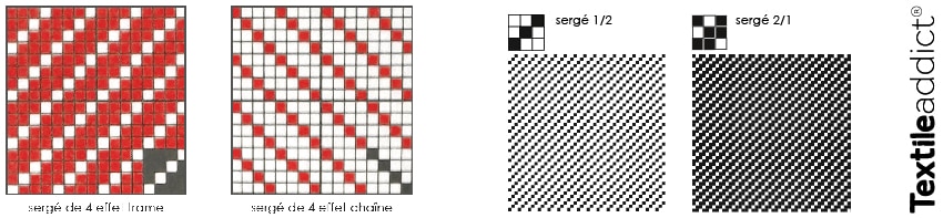 L’armure sergé - Textile Addict