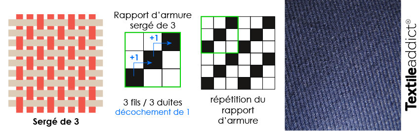 L’armure sergé - Textile Addict