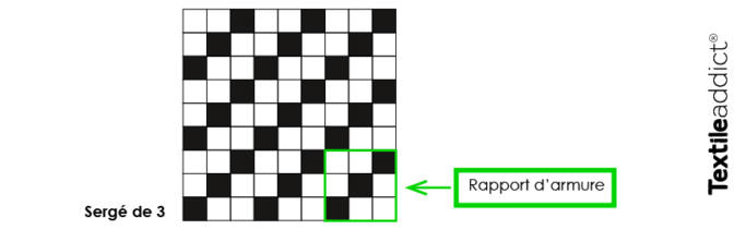 Tissage : Qu’est-ce qu’une armure ? - Textile Addict