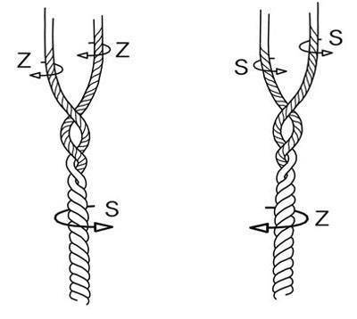 Les fils textiles - Textile Addict