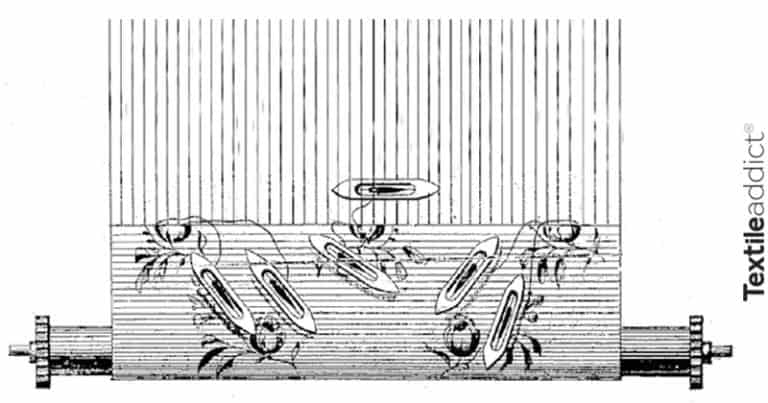 Lexique du tissage - Jacquard - rubans - Textile Addict