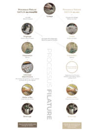 Le lin textile en 6 questions - Textile Addict