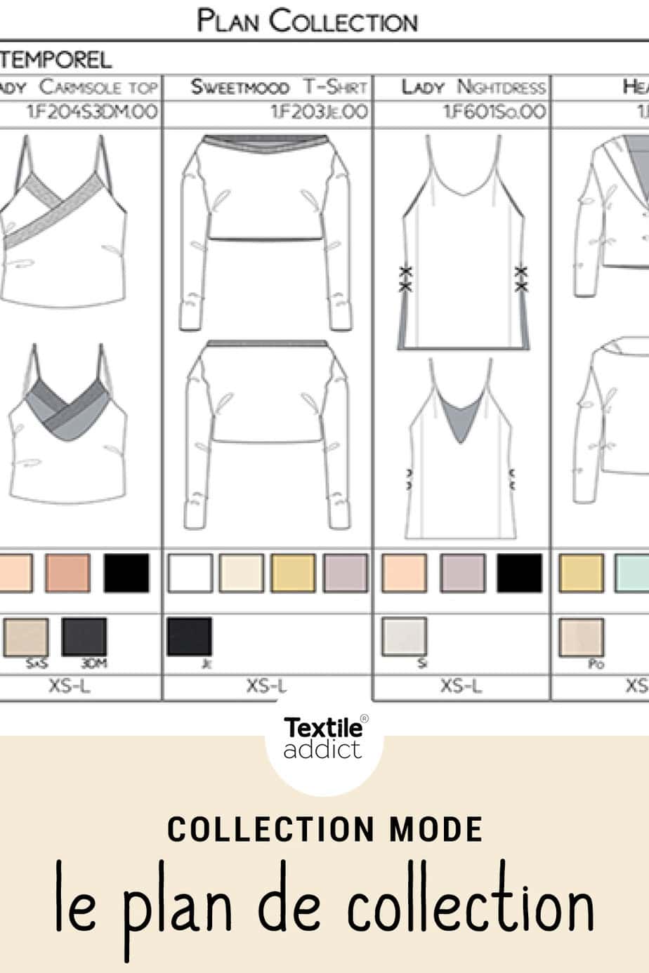 Plan de collection d'un vêtement : Guide étape par étape