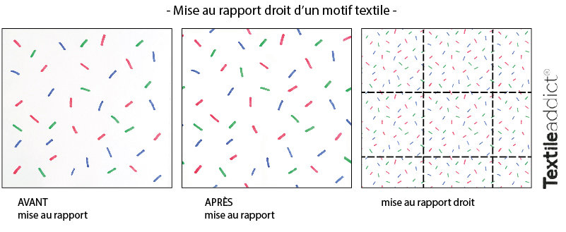 TUTOS : Les différentes méthodes pour créer un motif allover - Textile ...