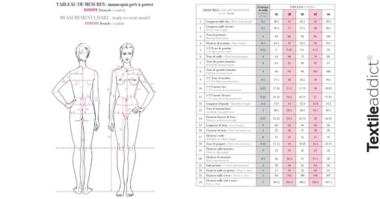 Les tailles de vêtements : comment s’y retrouver? - Textile Addict
